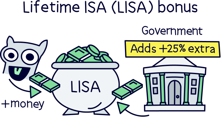 Nutmeg review: any good for saving & investing? (2024) - Nuts About Money