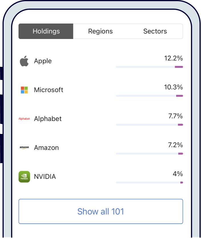 InvestEngine review: the best place to invest for free? (2024) - Nuts ...