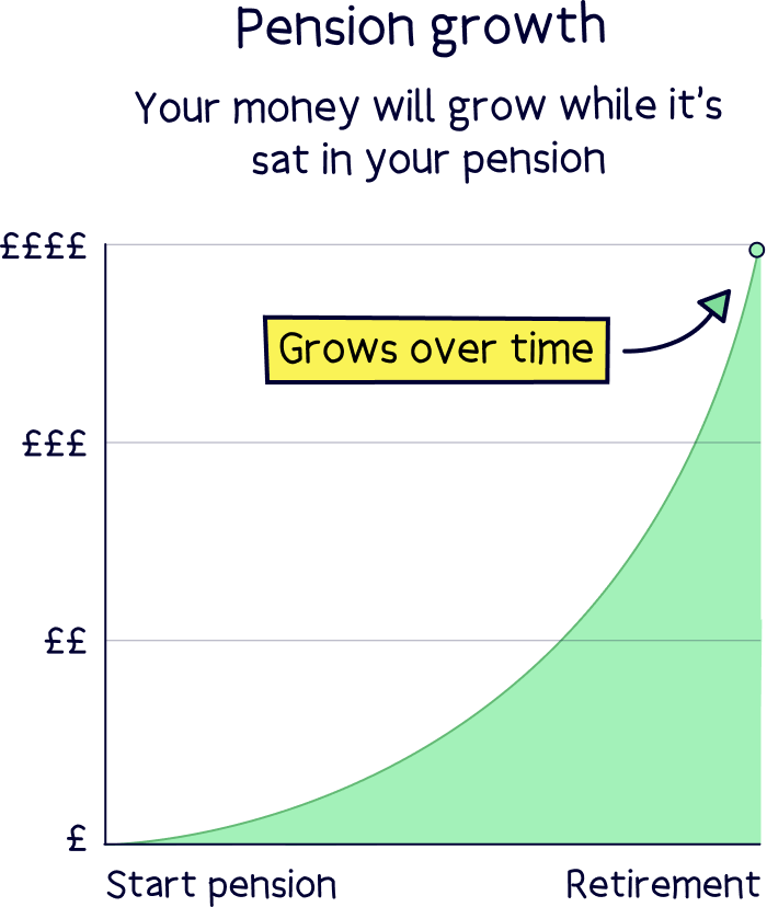 What is a stakeholder pension? - Nuts About Money