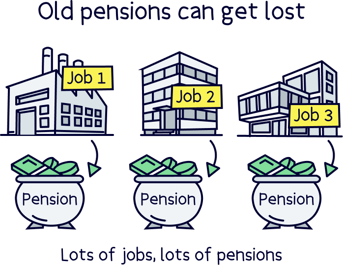 How to transfer your pension from Aviva - Nuts About Money