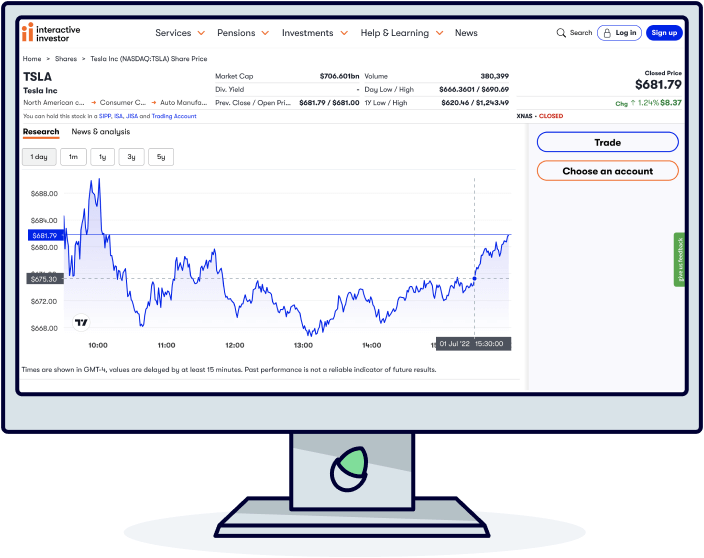 Interactive Investor review: any good for investing? (2024) - Nuts ...