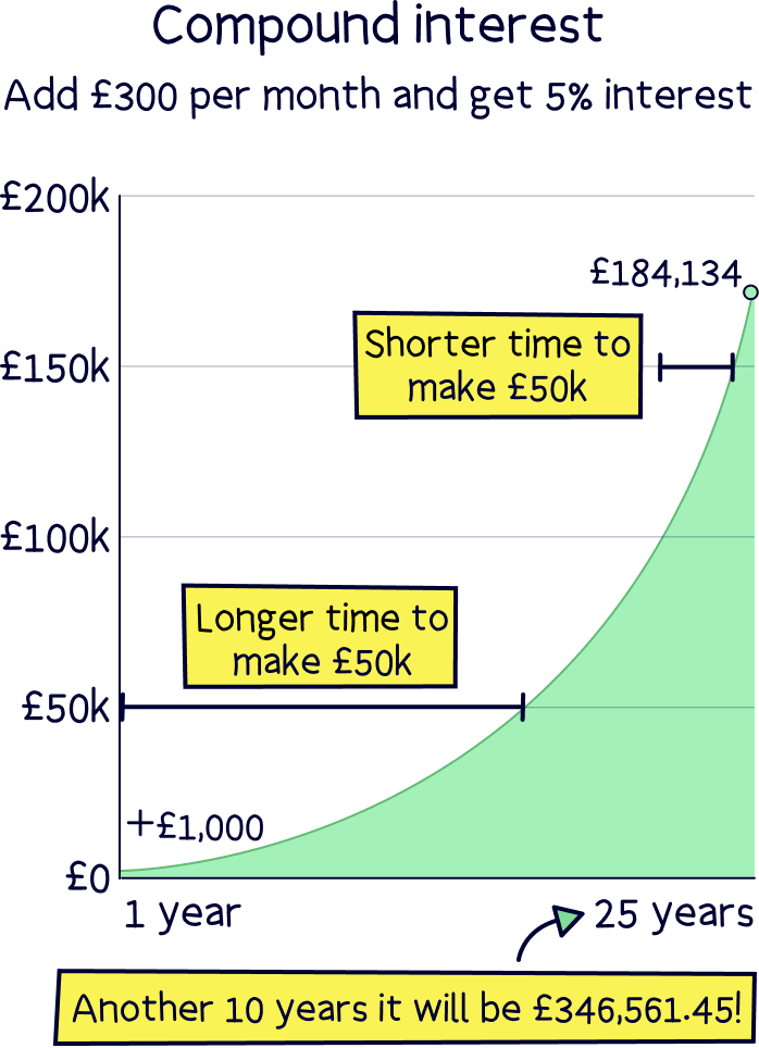 The best managed Stocks & Shares ISAs (2024) - Nuts About Money