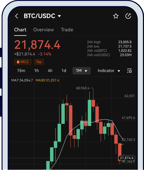 OKX review: is it a good crypto exchange? (OKEx) - Nuts About Money