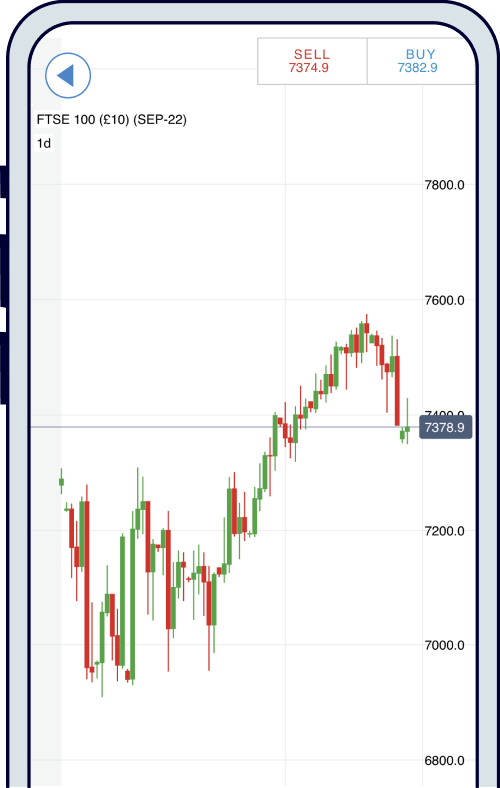 IG review: is it any good for trading? (2024) - Nuts About Money