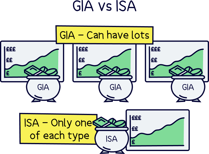 What is a General Investment Account (GIA)? - Nuts About Money