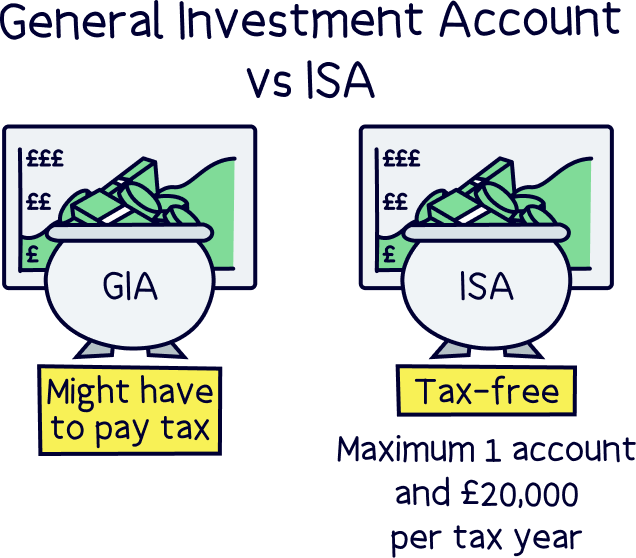 The best managed Stocks & Shares ISAs (2024) - Nuts About Money