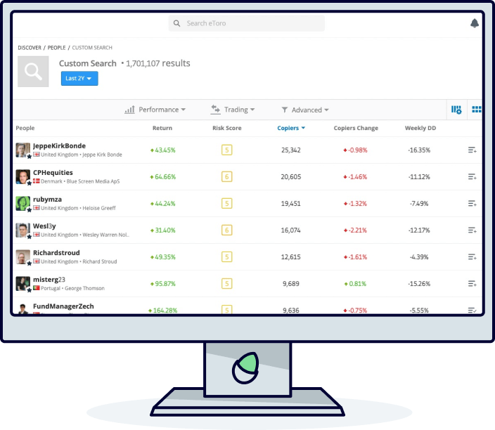The best copy trading platforms (2024) - Nuts About Money