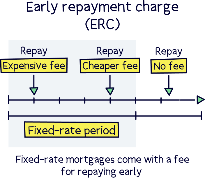 What happens after a mortgage offer is issued? - Nuts About Money