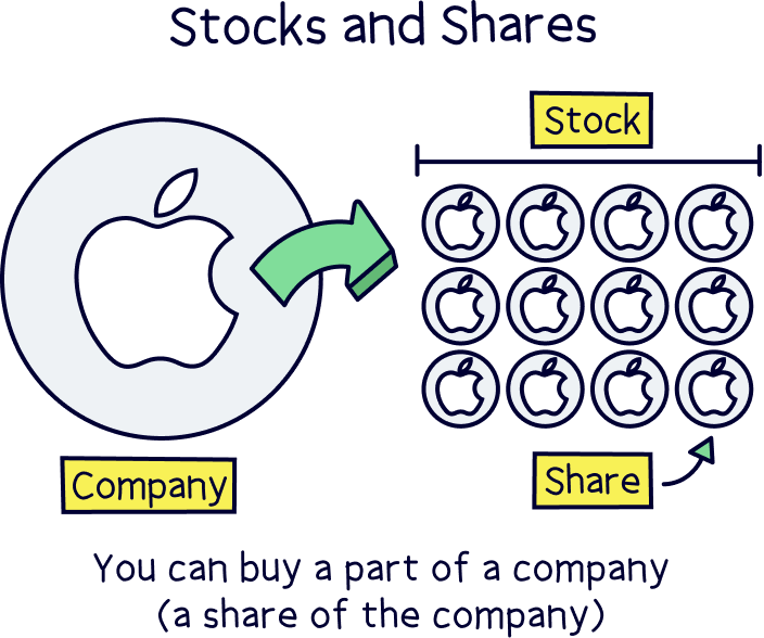 The best performing Stocks & Shares ISAs - Nuts About Money