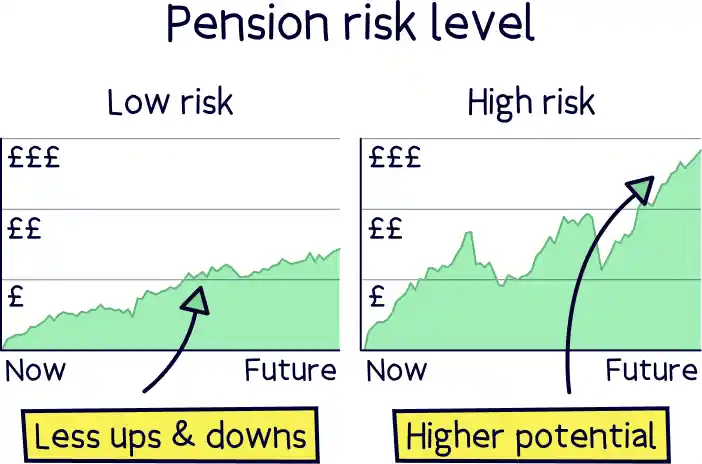 Starting a pension at 50: your complete guide - Nuts About Money