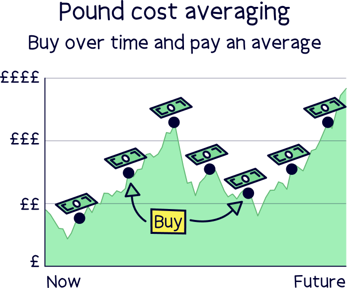 What’s the best way to invest money? - Nuts About Money
