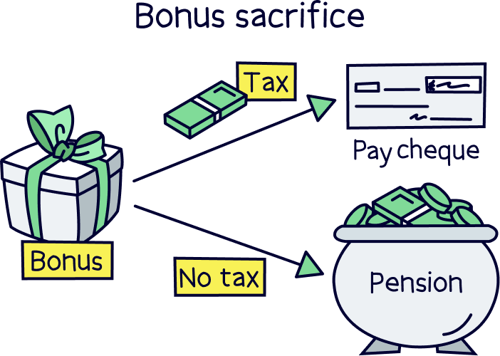 How much do I need in my pension pot? - Nuts About Money