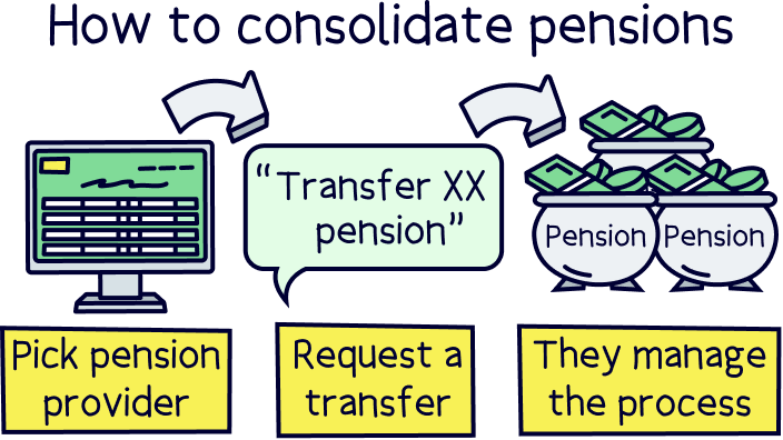 What is the average pension pot in the UK? - Nuts About Money