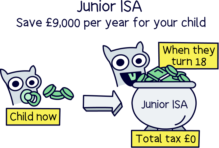 Which is the best Stocks and Shares ISA for beginners? - Nuts About Money