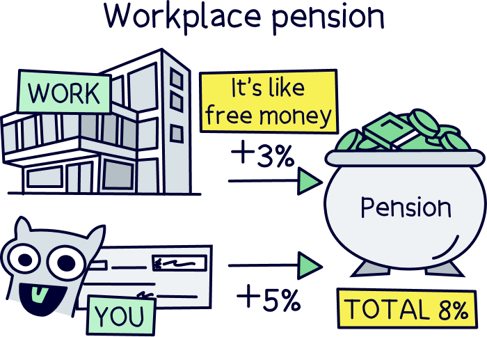 How to increase pension contributions (and why) - Nuts About Money