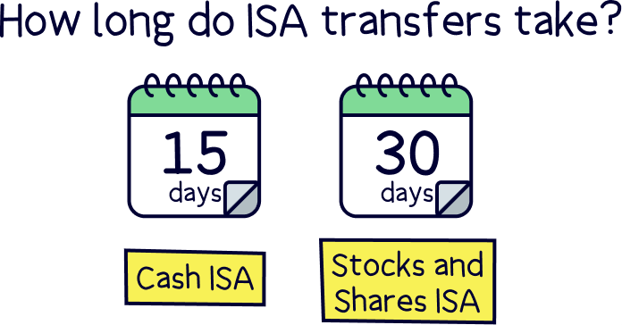 How to transfer a Cash ISA to a Stocks and Shares ISA - Nuts About Money