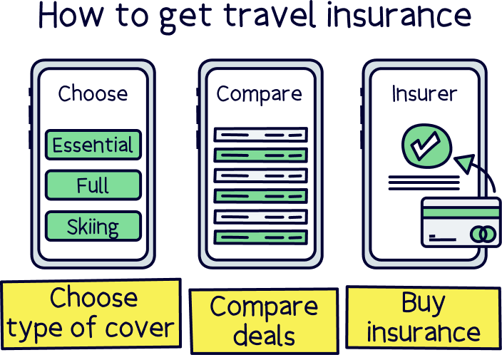 What to look for in travel insurance - Nuts About Money