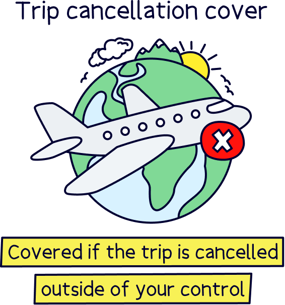 What is single trip travel insurance? - Nuts About Money
