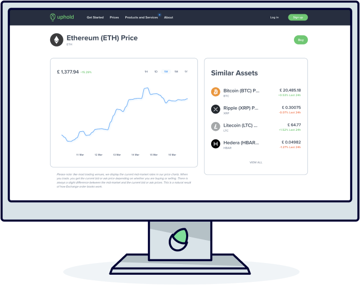 Uphold review: any good for crypto? (2024) - Nuts About Money