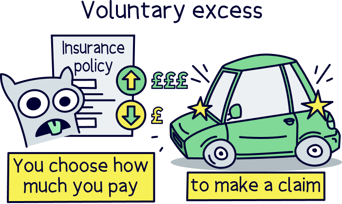 What is compulsory excess? - Nuts About Money