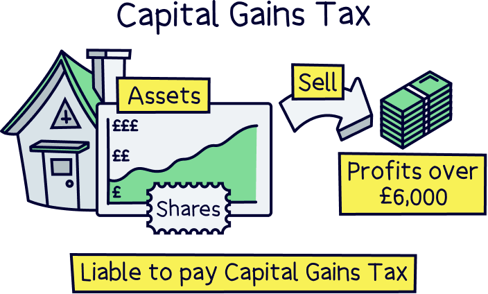 Best share dealing accounts in the UK (2024) - Nuts About Money