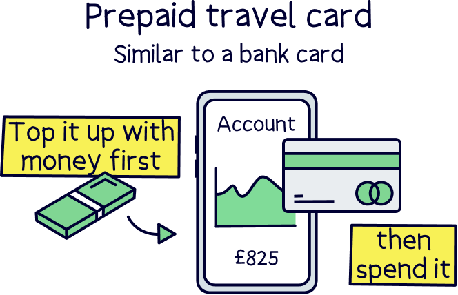 The best prepaid travel cards (travel money cards) 2024 – Nuts About Money