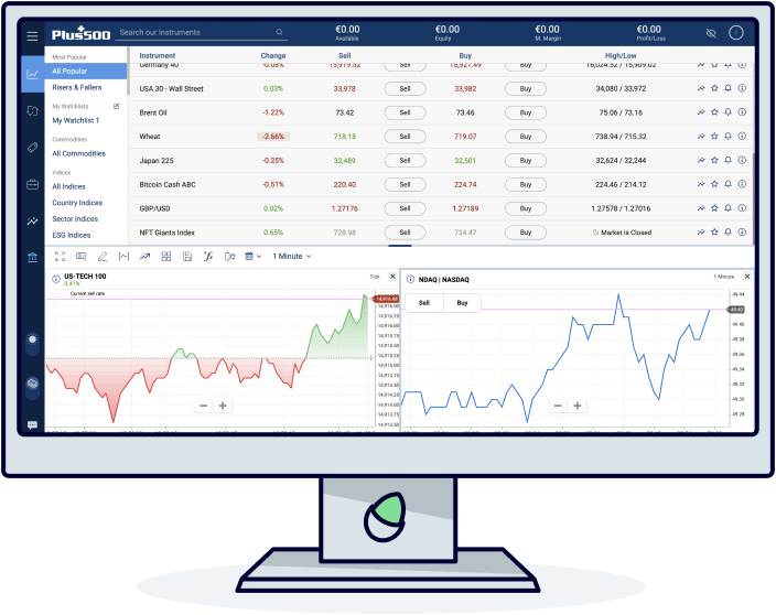 Plus500 review: any good for trading? (2024) - Nuts About Money