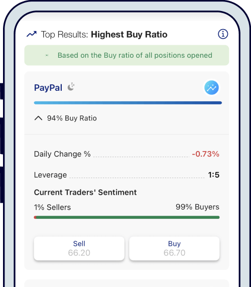 Plus500 review: any good for trading? (2024) - Nuts About Money