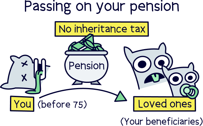 Best pension drawdown providers (UK) - 2024 - Nuts About Money