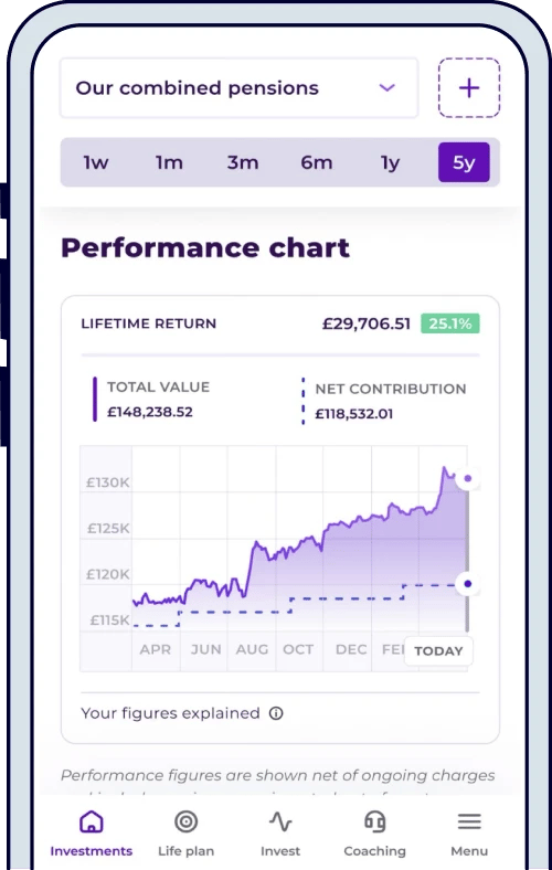 Bestinvest review: any good for investing? (2024) - Nuts About Money