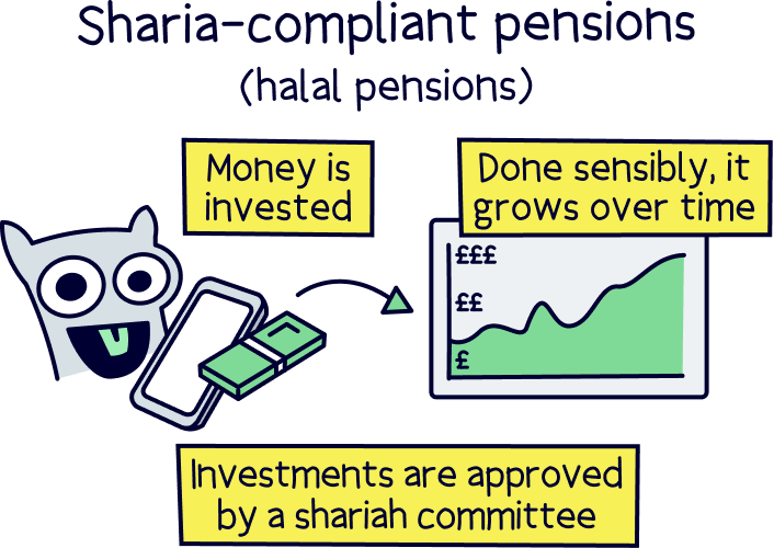 Best sharia-compliant (halal) pensions (2024) - Nuts About Money