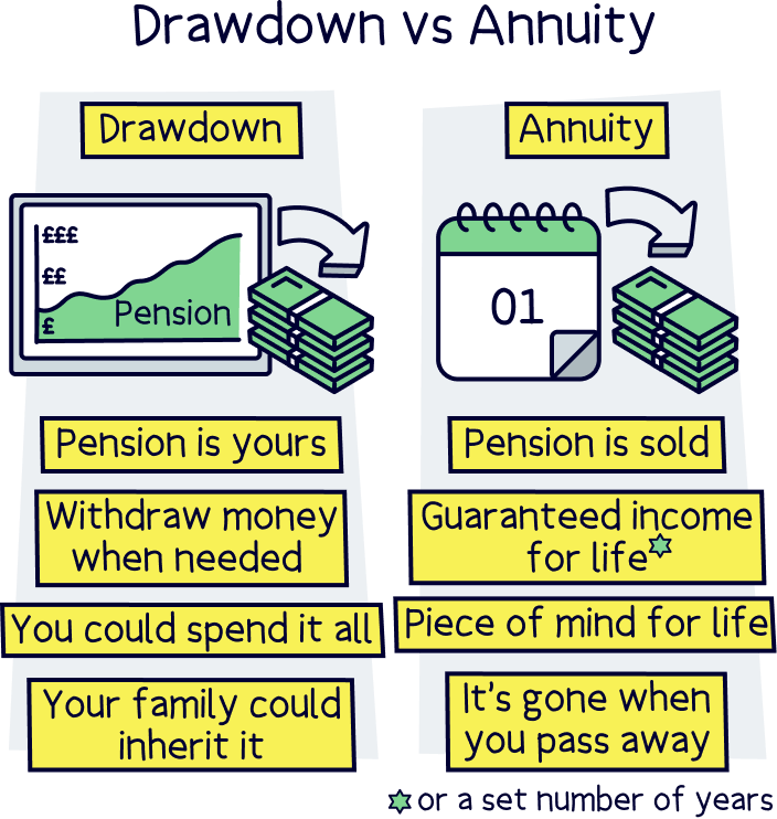 How to transfer your pension from Aviva - Nuts About Money