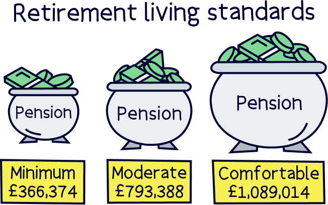 What is the average pension pot in the UK? - Nuts About Money