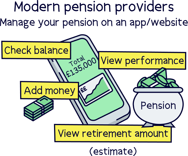 What is the average pension pot in the UK? - Nuts About Money