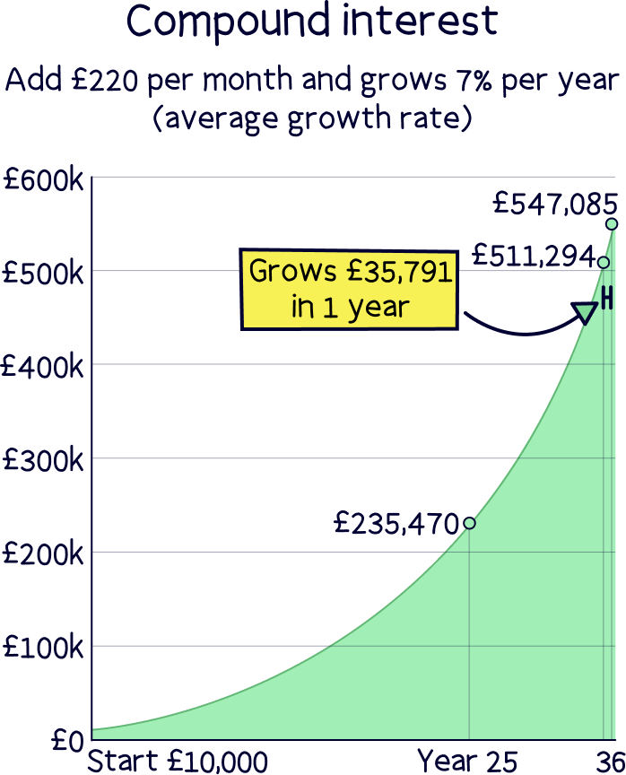 What is the average pension pot in the UK? - Nuts About Money