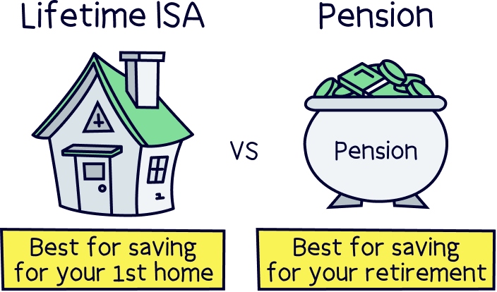 Lifetime ISA vs pension: which is best? - Nuts About Money Lifetime ISA vs pension: which is best? - Nuts About Money