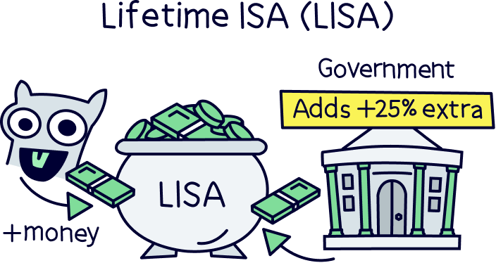 Can you transfer a Cash LISA to a Stocks and Shares LISA? - Nuts About ...