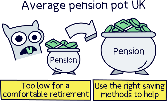 What is the average pension pot in the UK? - Nuts About Money