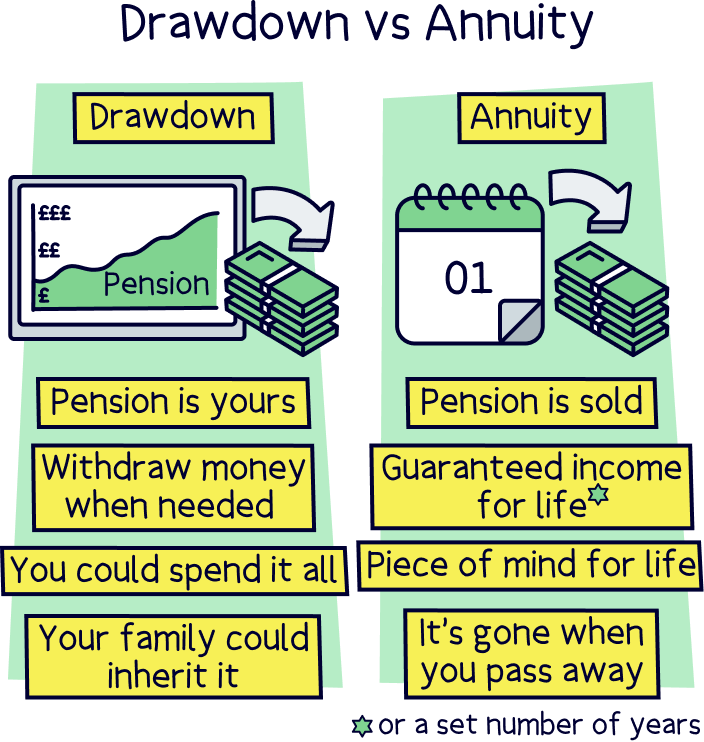 What’s the best individual pension plan? (2024) - Nuts About Money