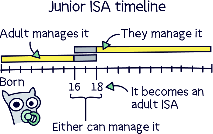 ISA allowance (ISA limits) for 2024/25 - Nuts About Money