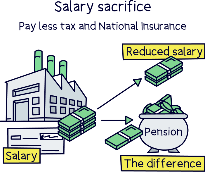 Private pension vs workplace pension (or both?) - Nuts About Money
