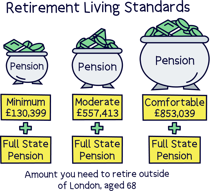 Is a workplace pension a private pension? - Nuts About Money