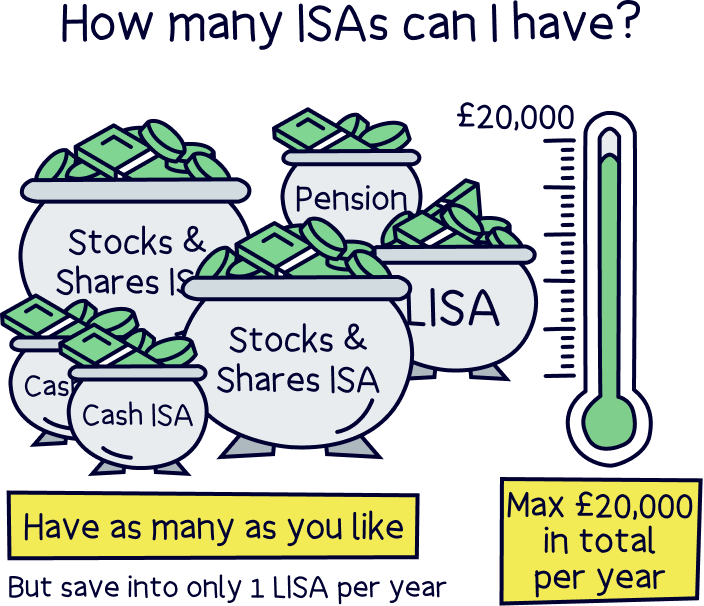 What is a Stocks and Shares ISA? - Nuts About Money
